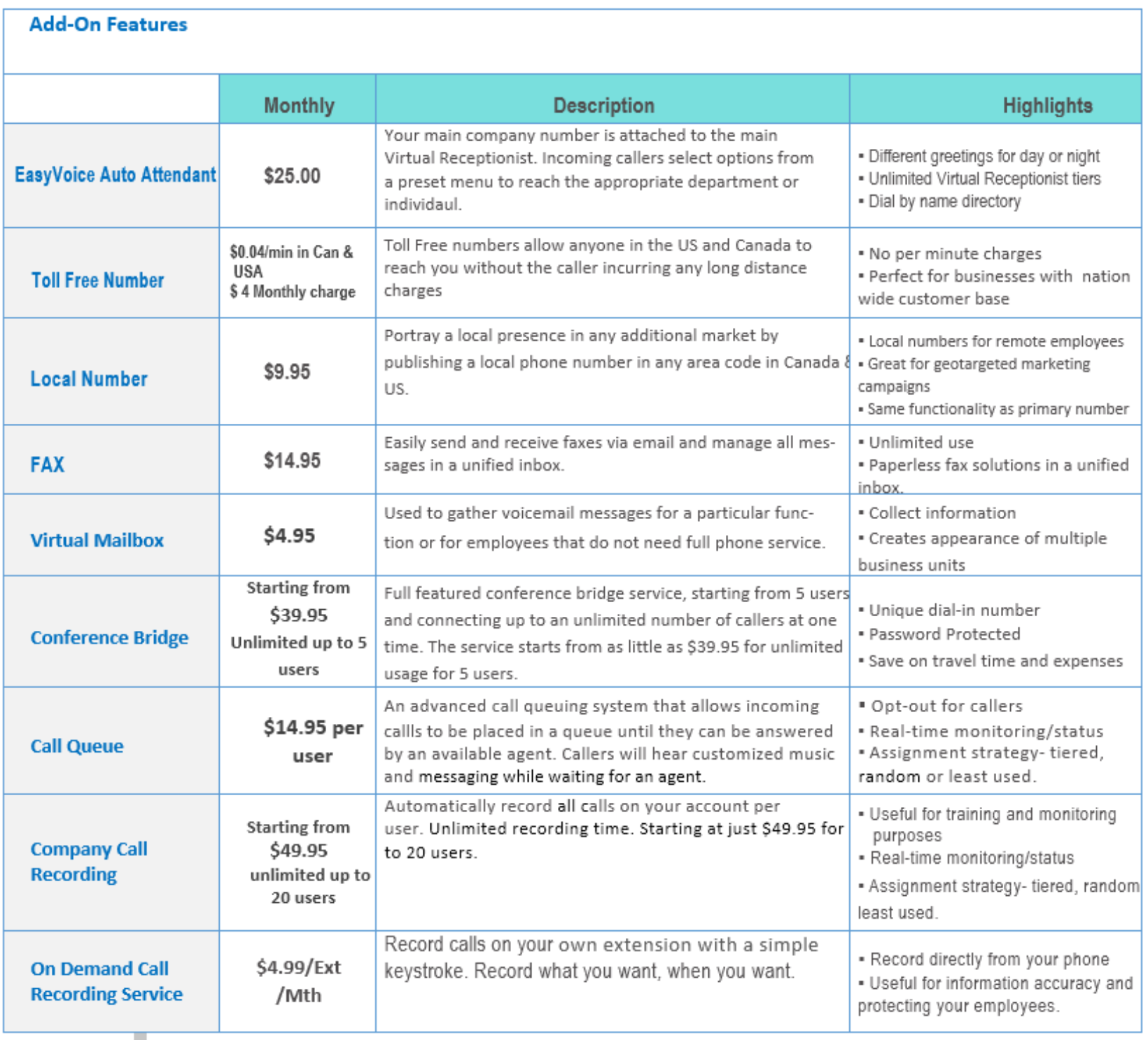 IP PBX Pricing 2 ‹ EasyVoice Telecom